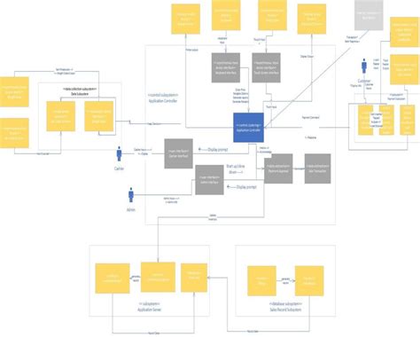 Distributed Task Architecture Of Concurrent Collaboration Diagram Of Download Scientific