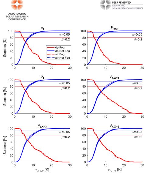 Figure 1 From Evaluating Fog Detection Using Himawari 8 Satellite Imagery And Bispectral Image