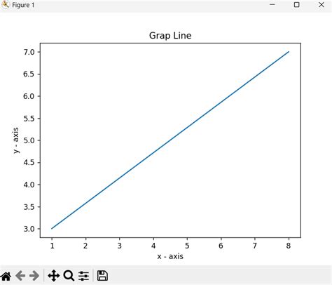 How To Create A Graph Line In Python Sourcecodester