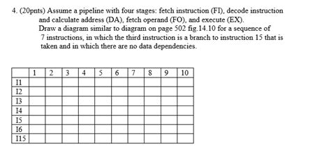 Solved 4 20pnts Assume A Pipeline With Four Stages Fetch