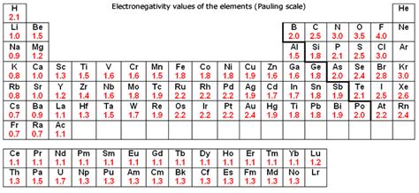Periodic Patterns Learning And Education Portal