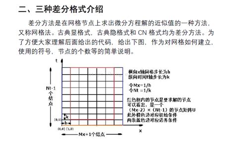 热传导方程的差分格式原理与matlab实现 如何用matlab工具包古典差分格式与全隐格式 csdn博客
