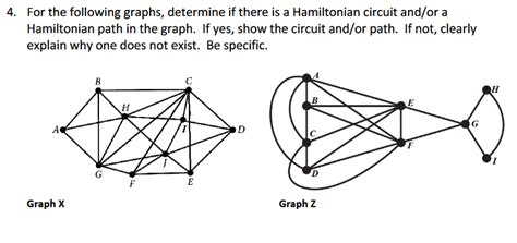 Solved For The Following Graphs Determine If There Is A Chegg