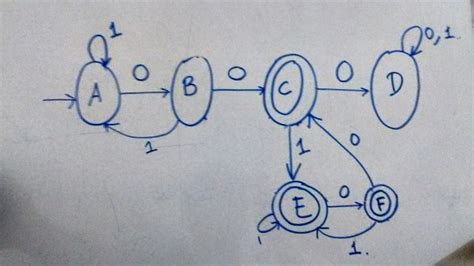 theory of computation design dfa