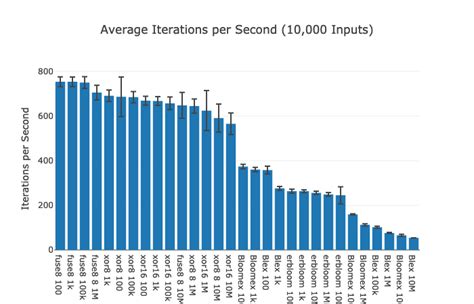 Efusefilter A Binary Fuse Filter Nif Theyre Faster And Smaller Than