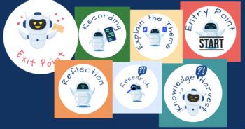 IPC Learning Process Template By Heidi IPC TPT