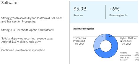 IBM Stock Forecast 2024 Q1 Performance Moats And Downsides