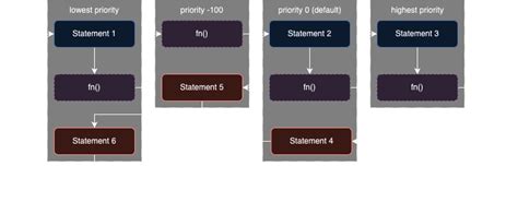Hook Priority Geode Docs