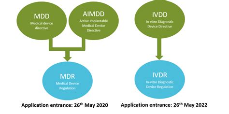Whats The Difference Between A Regulation And A Directive Kvalito