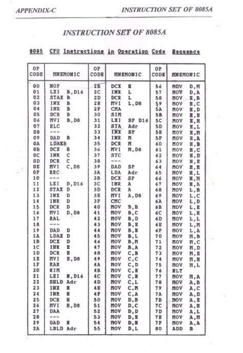 pdf 8085 opcode sheet dokumen tips