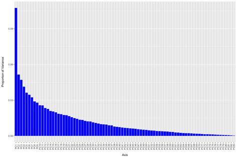 Introduction To The Statistical Analysis Of Microbiome Data In R Academic