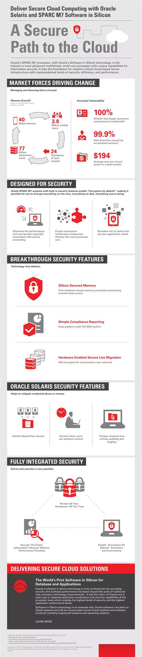 Oracle Sparc Cloud Pdf