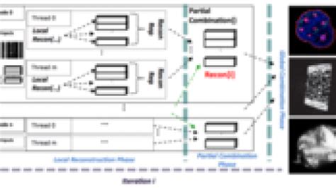 Speeding The Reconstruction Of Tomographic Images Argonne National