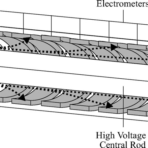 Schematic Layout Of The Differential Mobility Spectrometer Dms Download Scientific Diagram