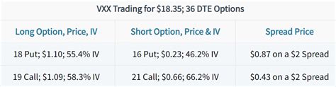Volatility Skew In Options Trading Guide W Visuals Projectfinance