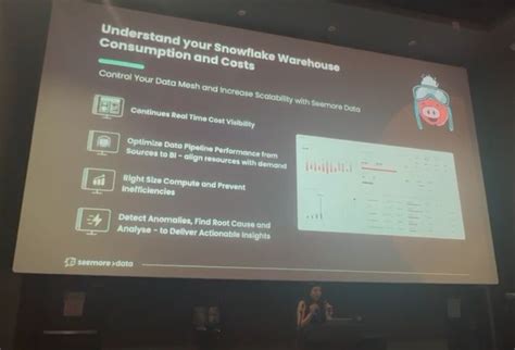 Data Datatlv Datagovernance Datamesh Seemoredata Dataleadership