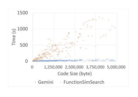 Deepbits Deep Thoughts A Comparative Review Of Embedding Based Binary