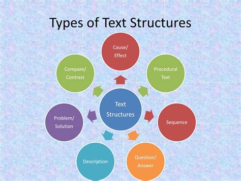 Ppt How Do Organizational Features Aid In Understanding Text Powerpoint Presentation Id 2310875