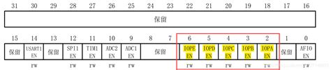 【stm32单片机学习】第四课：gpio控制led 用寄存器编程 stm32gpiob的地址 csdn博客