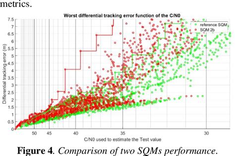 Table 1 From Signal Quality Monitoring For New Gnss Signals Semantic Scholar