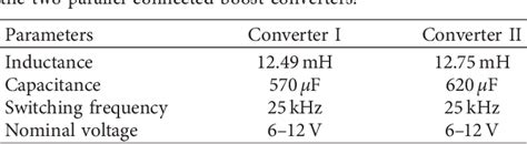 Table 1 From Control Algorithm For Equal Current Sharing Between