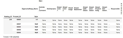 Python 3x How To Remove All Indizes After Unstacking A Dataframe