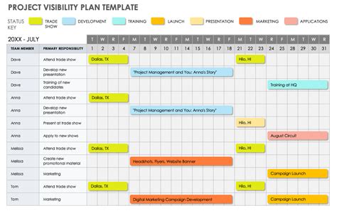 Guide To Improved Project Visibility Smartsheet