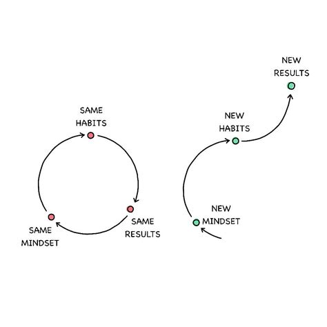 “insanity Is Doing The Same Thing Over And Over And Expecting Different