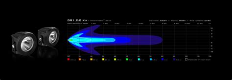 led light beam patterns