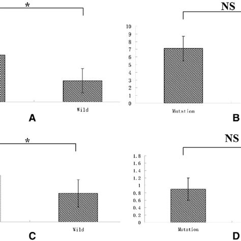 The Dna Sequence Around The Mutation Site A Mutation Sequence B