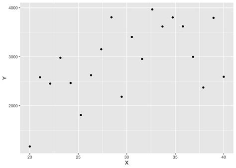 chapter 1 chapter 1 introduction to generalized linear models glm