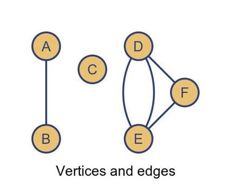 Martin Mcbride On Linkedin Graph Theory Full Article