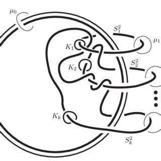 K 1 Left And K 2 Right Are Equivalent To 5 2 As Knots In S 3 Download Scientific Diagram