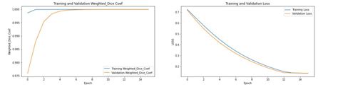 Github Namratathakursiim Pcr Pneumothorax Segmentation This Repository Contains The Image