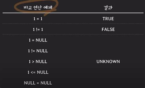 Db Three Values Logic