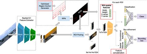 Figure 1 From Enhancing Object Detection For Autonomous Driving By