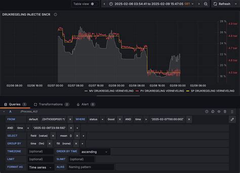 How To Set Different Timeframes For Multiple Time Series Panels In