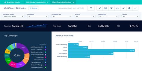 Pardot Account Engagement Connected Campaigns Set Up Steps Tips Salesforce Ben