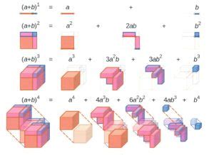 Pascals Triangle And Binomial Expansion Intermediate Algebra