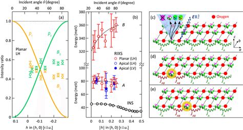 Color Online Momentum Dependent Analysis Of The Low Energy Download Scientific Diagram