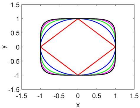 Mathematics Special Issue Fixed Point Theory And Dynamical Systems With Applications