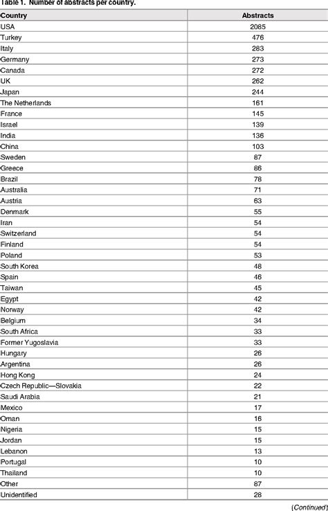 Table 1 From Evaluating The Lexico Grammatical Differences In The
