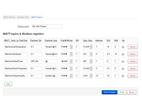 Ace Gtw Mqtt Mini Modbus Mqtt Gateway Ethernetwifi Mqtt Client To Usb Modbus Rtu Master Gateway