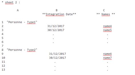 Excel Vba Copy Cells Variable Number From Multiple Worksheet To One Stack Overflow