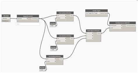 Property Boundary And Coordinate Data Dynamo Revit News