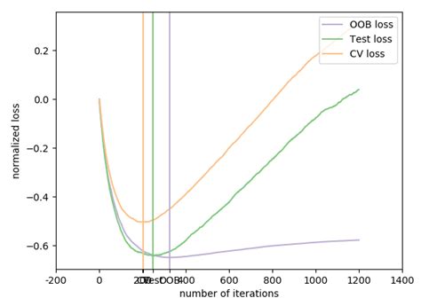 Approximating N Estimator Download Scientific Diagram