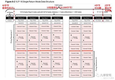 Java 处理点云数据用的pcl库 点云数据处理流程mob64ca1415bcee的技术博客51cto博客