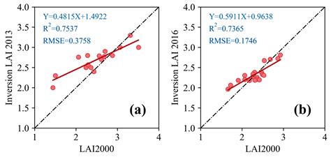 Remote Sensing Free Fulltext Landsat8 Operational