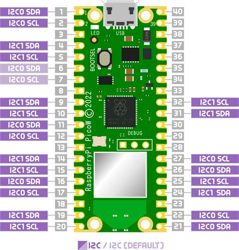 Read Raspberry Pi Pico Tips And Tricks Leanpub