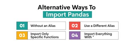 how to import pandas as pd in python stratascratch